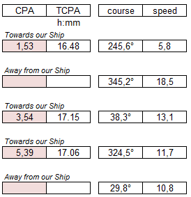 Radar Navigation and Maneuvering Board & ARPA Simulator